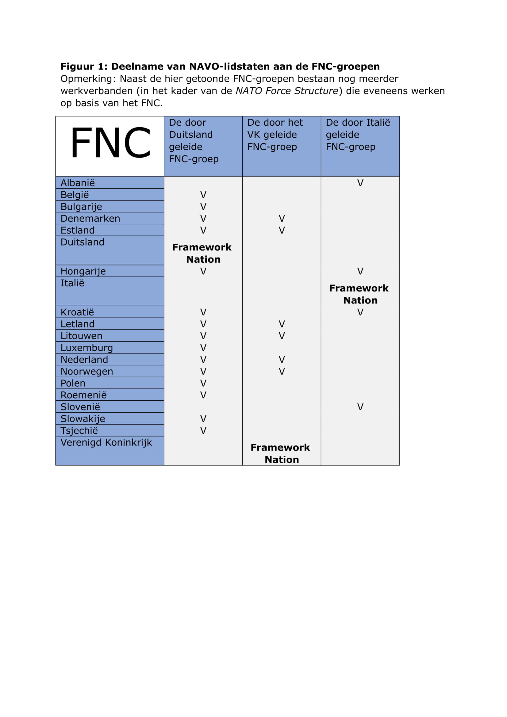 Het Framework Nations Concept van de NAVO | Nederlandse Officieren ...