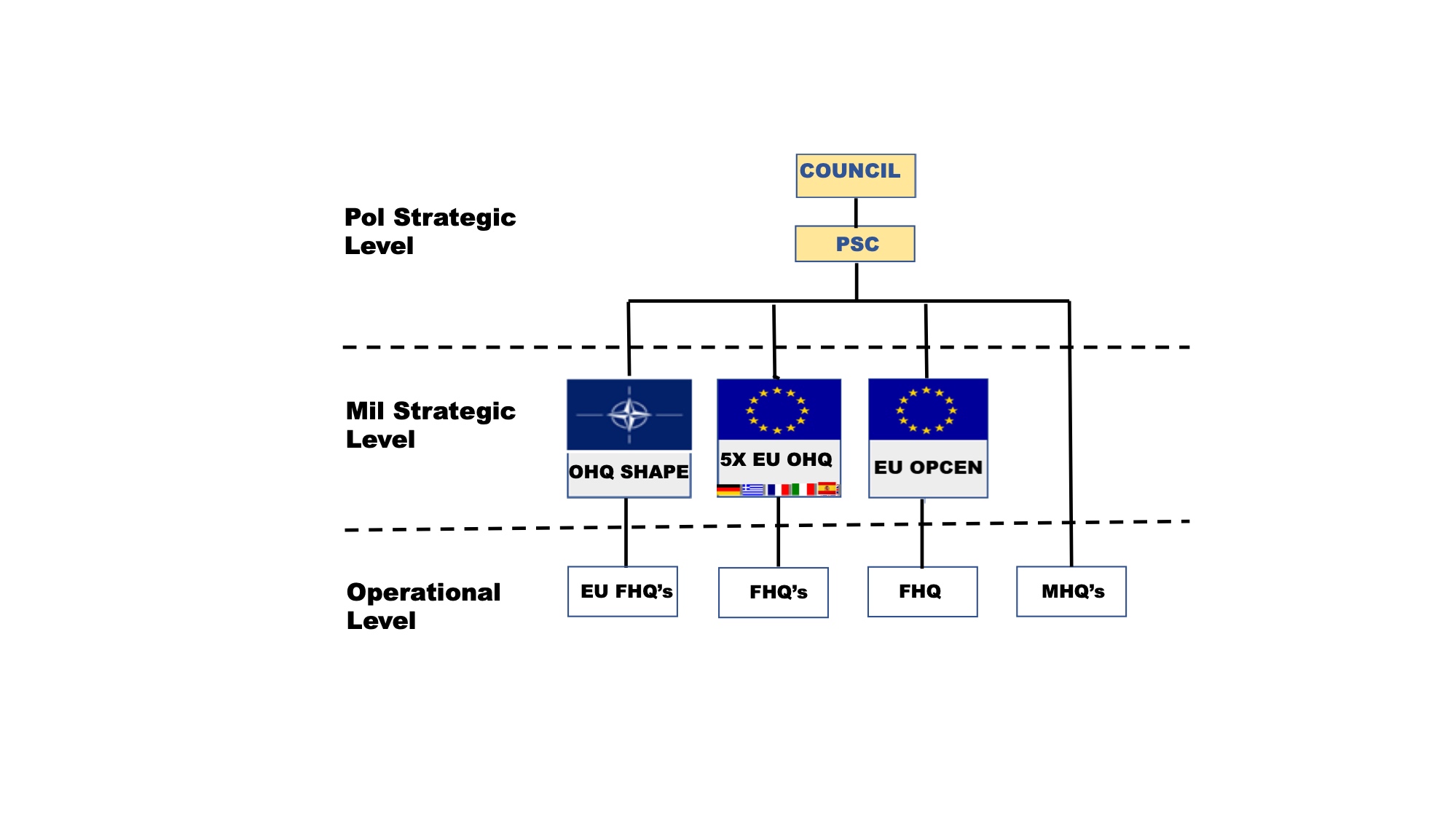 De aarzelende stapjes naar militaire zelfstandigheid | Nederlandse ...